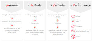 Heartstyles Culture Training - Breakthrough Corporate Training - In ...